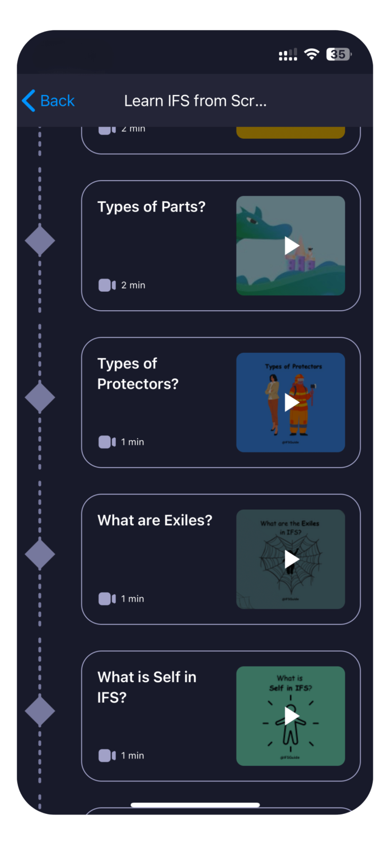 IFS Guide App - IFS Guide