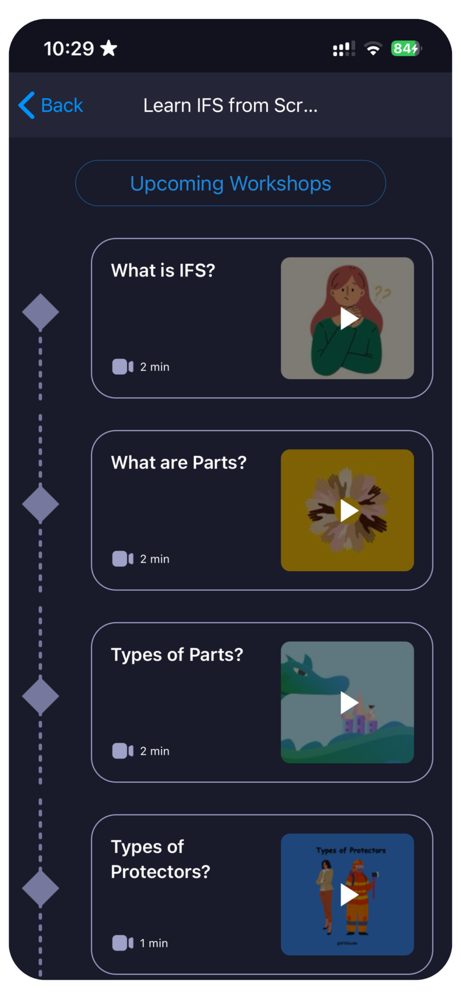 IFS Guide App - IFS Guide